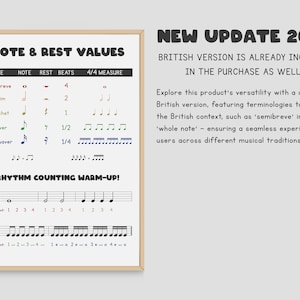 Music Note & Rest Value Poster: Music Theory Education (digital ...
