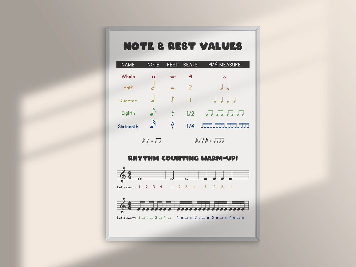 Music Note and Rest Value Cheat Sheet Poster Notes Rests - Etsy Australia