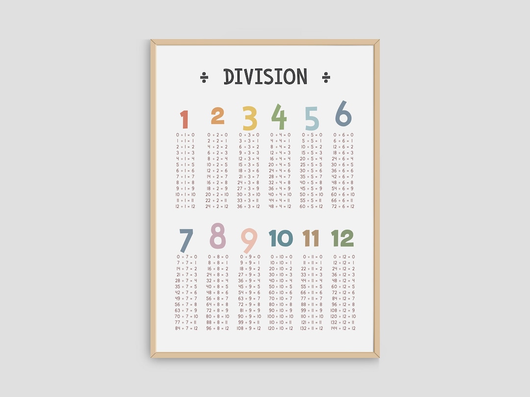 Division Table Printable Poster Math Classroom Decor Wall - Etsy