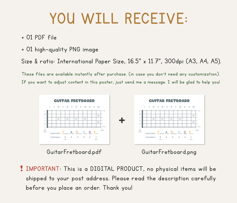 Guitar Fretboard Chart: Beginner Theory Poster (digital Download) - Etsy