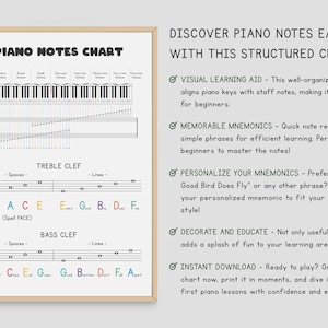 Piano Music Theory Cheat Sheet: Treble & Bass Clef (digital Download ...