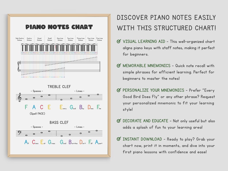 Piano Music Theory Cheat Sheet: Treble & Bass Clef (digital Download ...