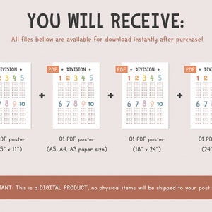 Division Table Printable Poster, Math Classroom Decor Wall Art ...