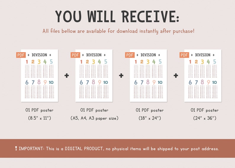 Division Table Printable Poster, Math Classroom Decor Wall Art ...