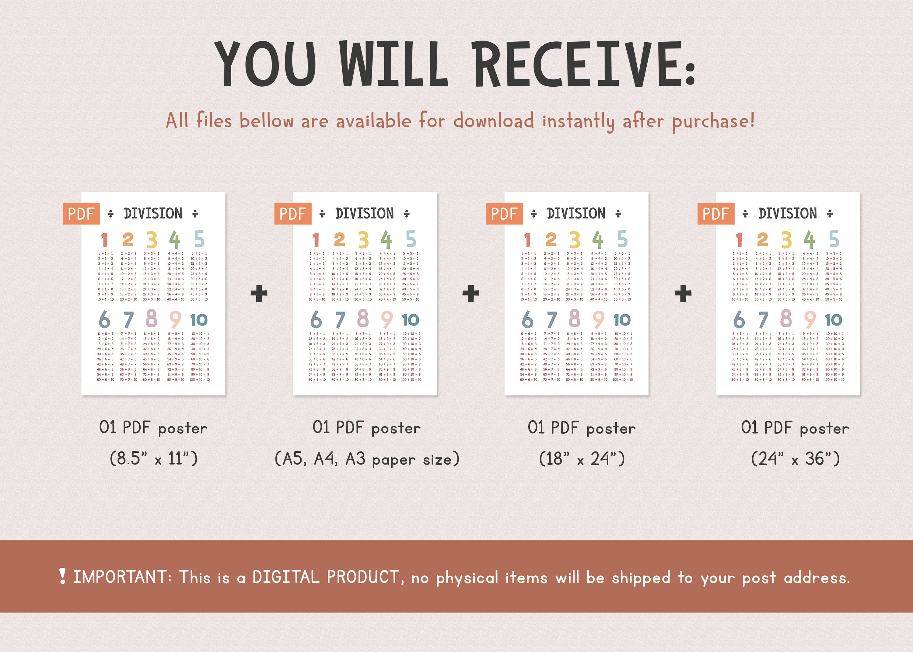 Division Table Printable Poster, Math Classroom Decor Wall Art ...