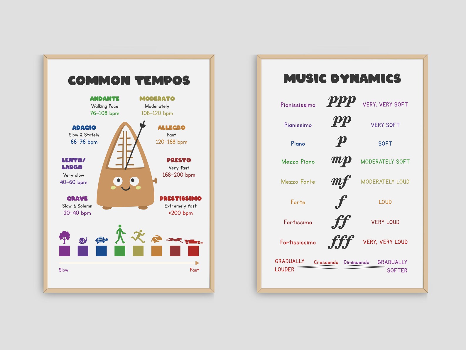 Music Theory Posters Bundle | Piano Notes, Chords, Circle of Fifths (12 ...