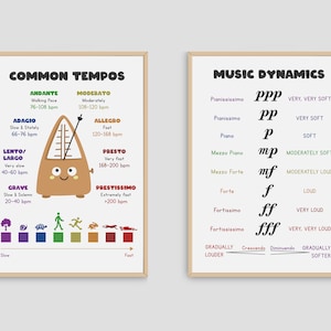 Piano Music Theory Posters: Music Room Decor (set of 12) (digital ...