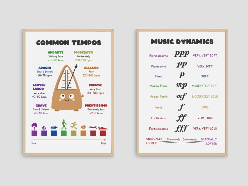 Carteles de teoría musical de piano conjunto de 12 arte de - Etsy México