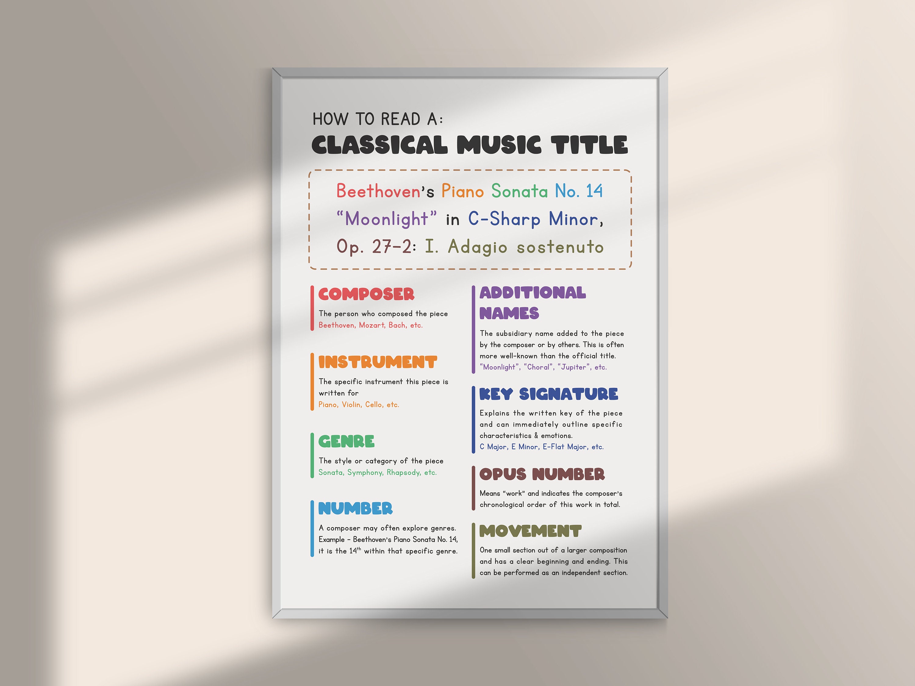 How to Read A Classical Music Title, Music Theory Poster, Music Lesson ...