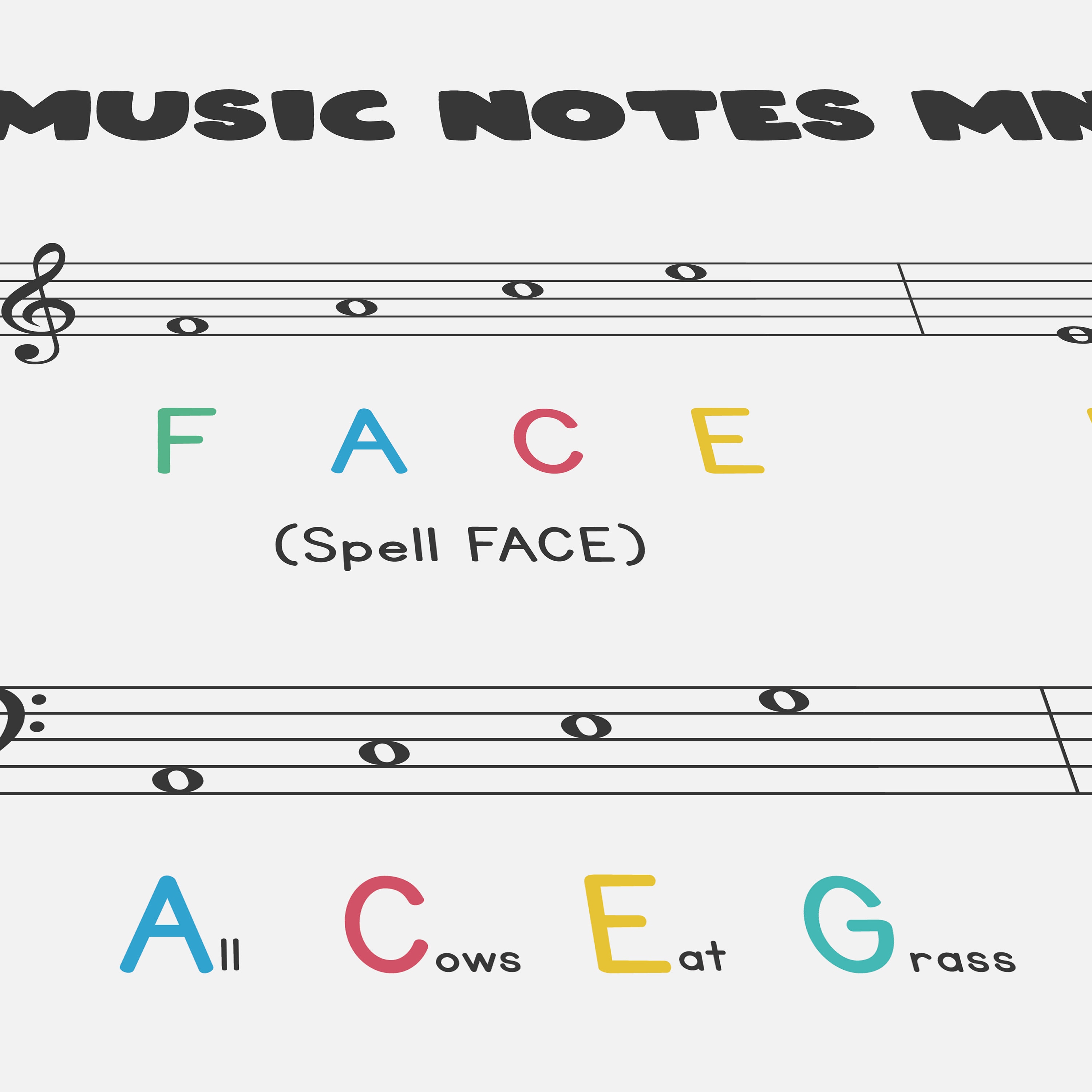 Music Notes on Clefs Cheat Sheet Printable Wall Art Poster - Etsy Canada