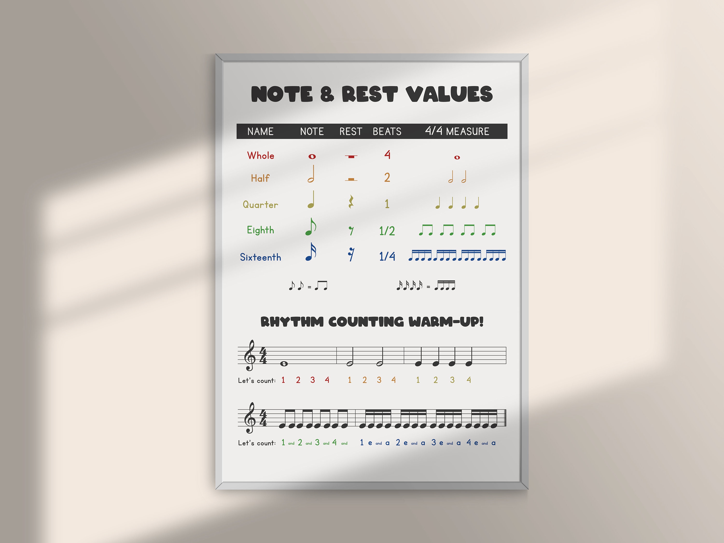 Music Note & Rest Value Poster: Music Theory Education (digital ...