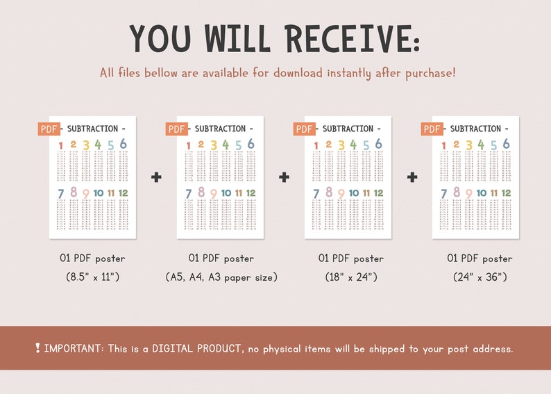 Subtraction Table Printable Poster Math Classroom Decor Wall - Etsy