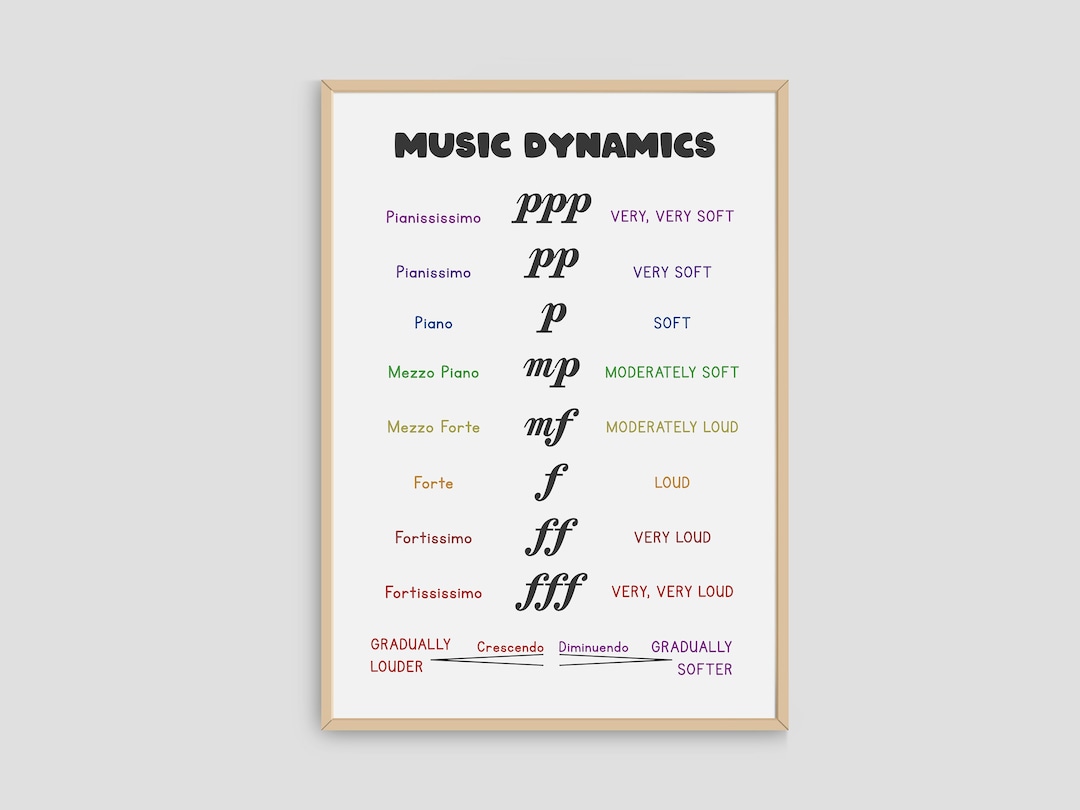 Music Dynamics Poster: Music Theory Cheat Sheet (digital Download) - Etsy
