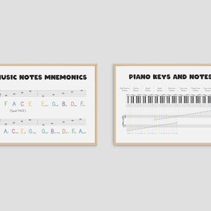 Piano Music Theory Posters: Music Room Decor (set of 12) (digital ...