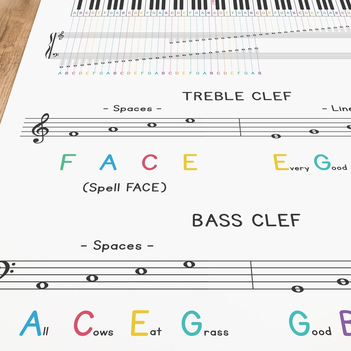 Piano Keyboard Music Theory Cheat Sheet Music Education Wall - Etsy