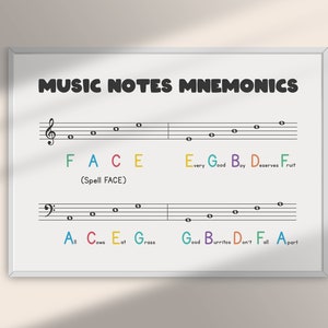 Music Notes on Clefs Cheat Sheet Printable Wall Art Poster - Etsy Canada