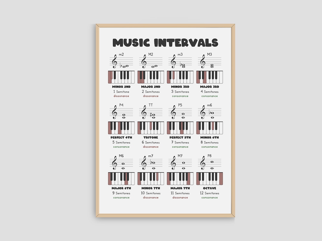 Music Intervals Poster, Piano Intervals, Piano Chord, Music Theory ...