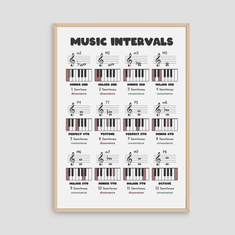 Music Education - Etsy