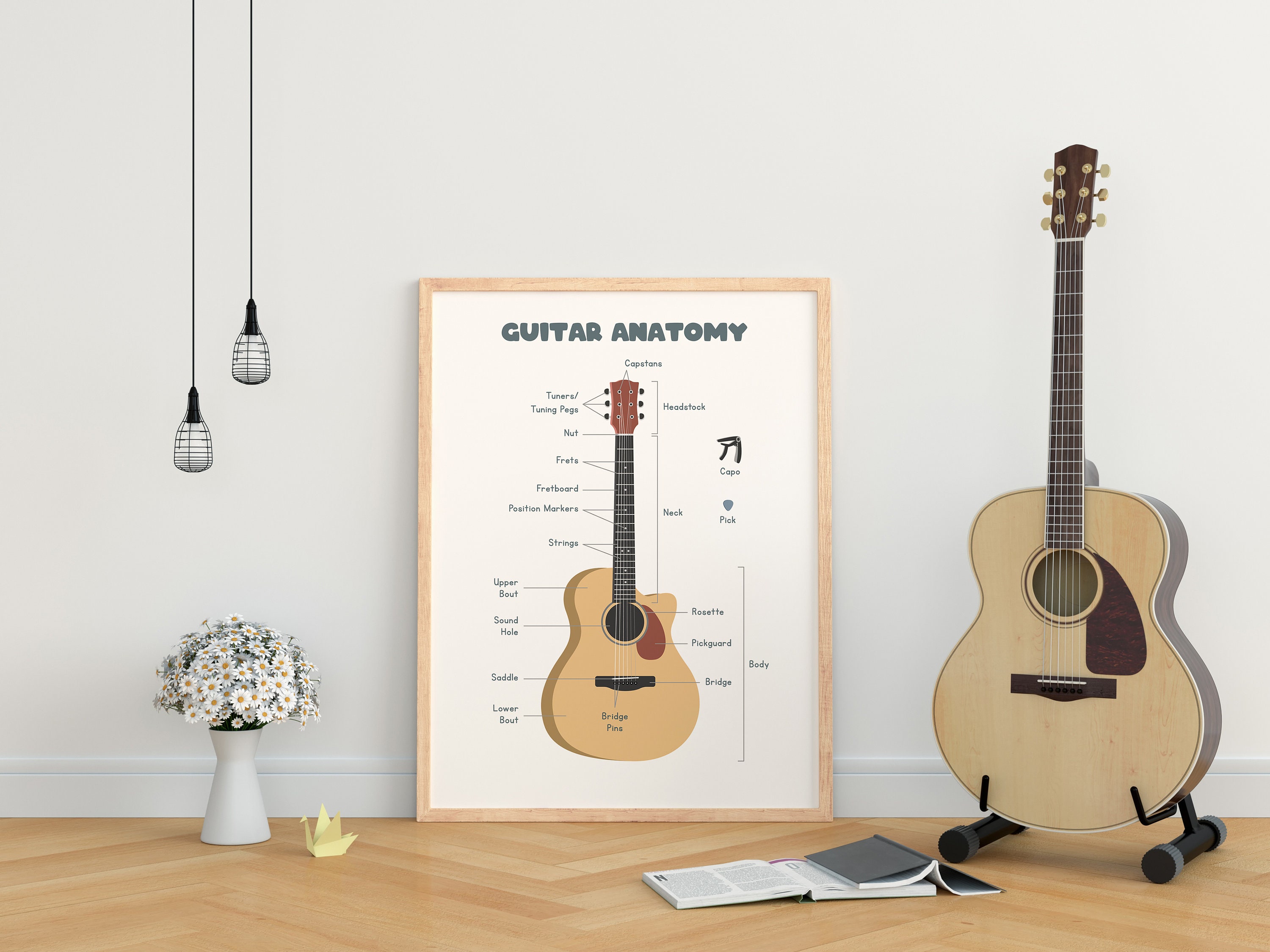 Guitar Anatomy Chart: Music Classroom Decor (PDF) - Etsy