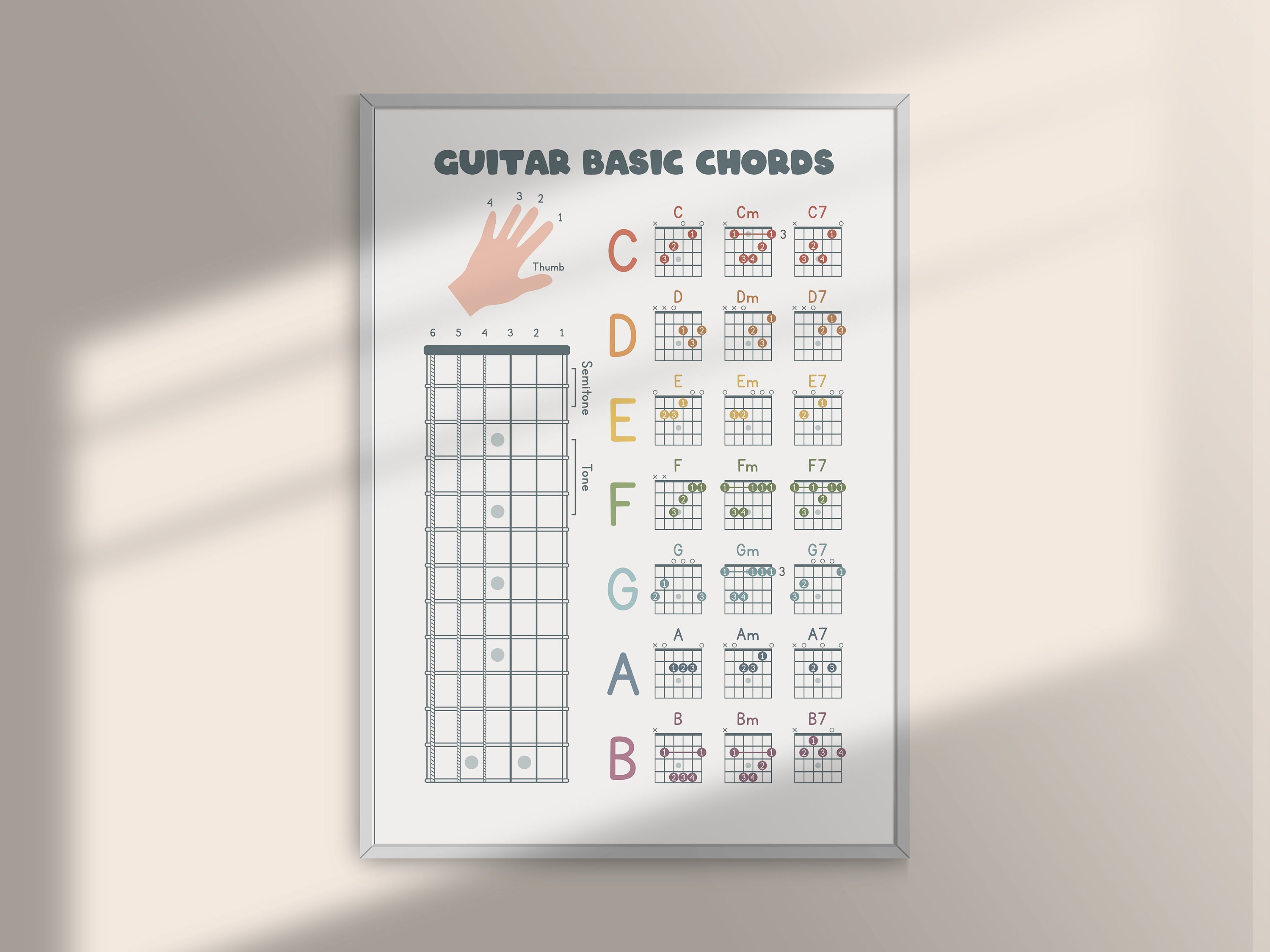 Lista De Acordes De Guitarra Para Principiantes