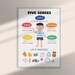 Five Senses Poster Printable Wall Art, Montessori Homeschool ...