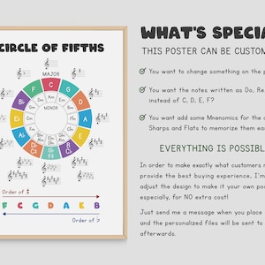 Circle of Fifths Poster: Music Theory Classroom Decor (digital Download ...