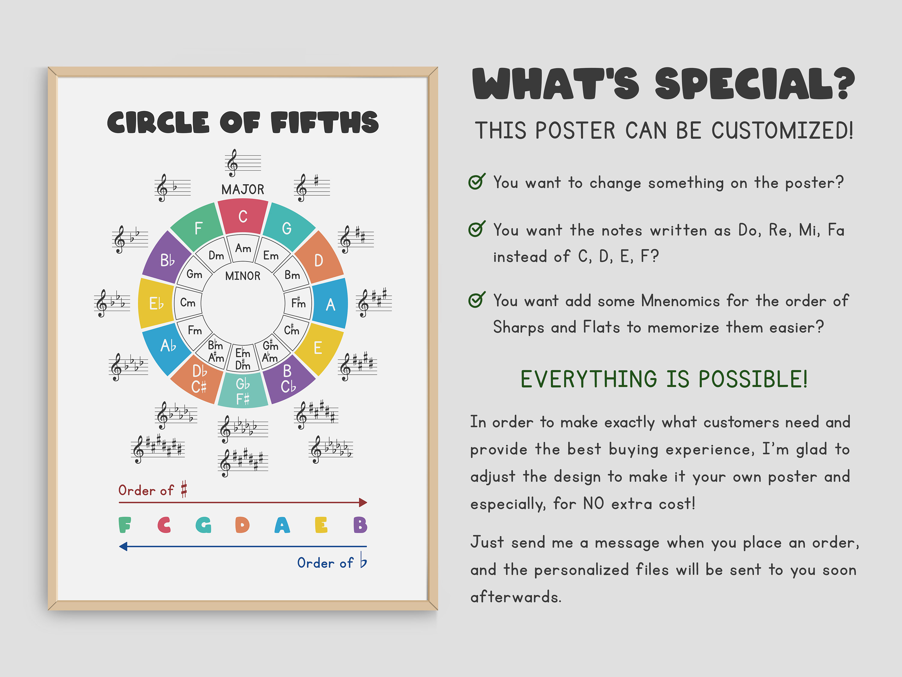 Circle of Fifths Poster: Music Theory Classroom Decor (digital Download ...
