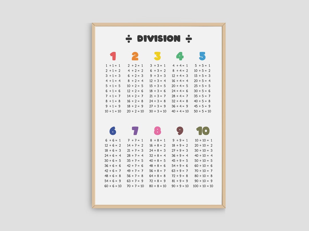 Division Table Chart: Homeschool Math Poster (digital Download) - Etsy