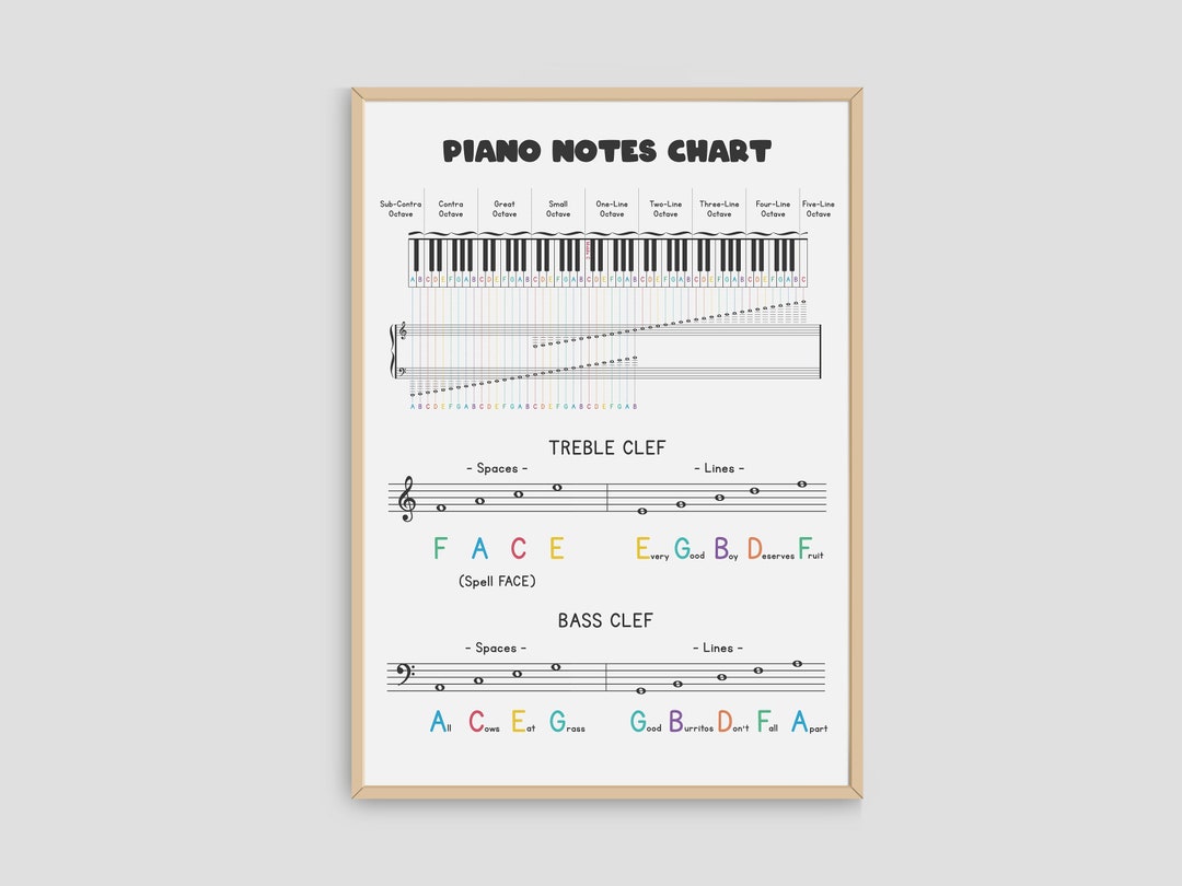Piano Keyboard Music Theory Cheat Sheet Music Education Wall - Etsy UK