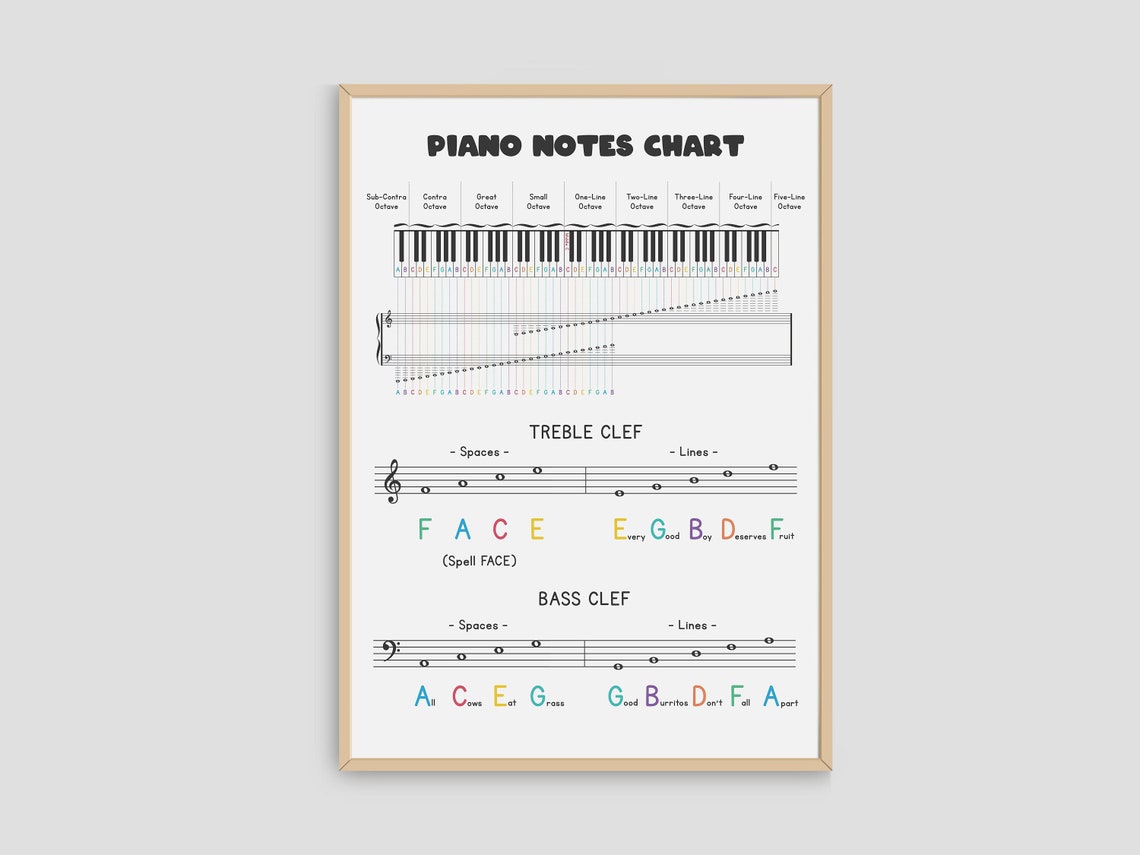 Piano Keyboard Music Theory Cheat Sheet Music Education Wall - Etsy