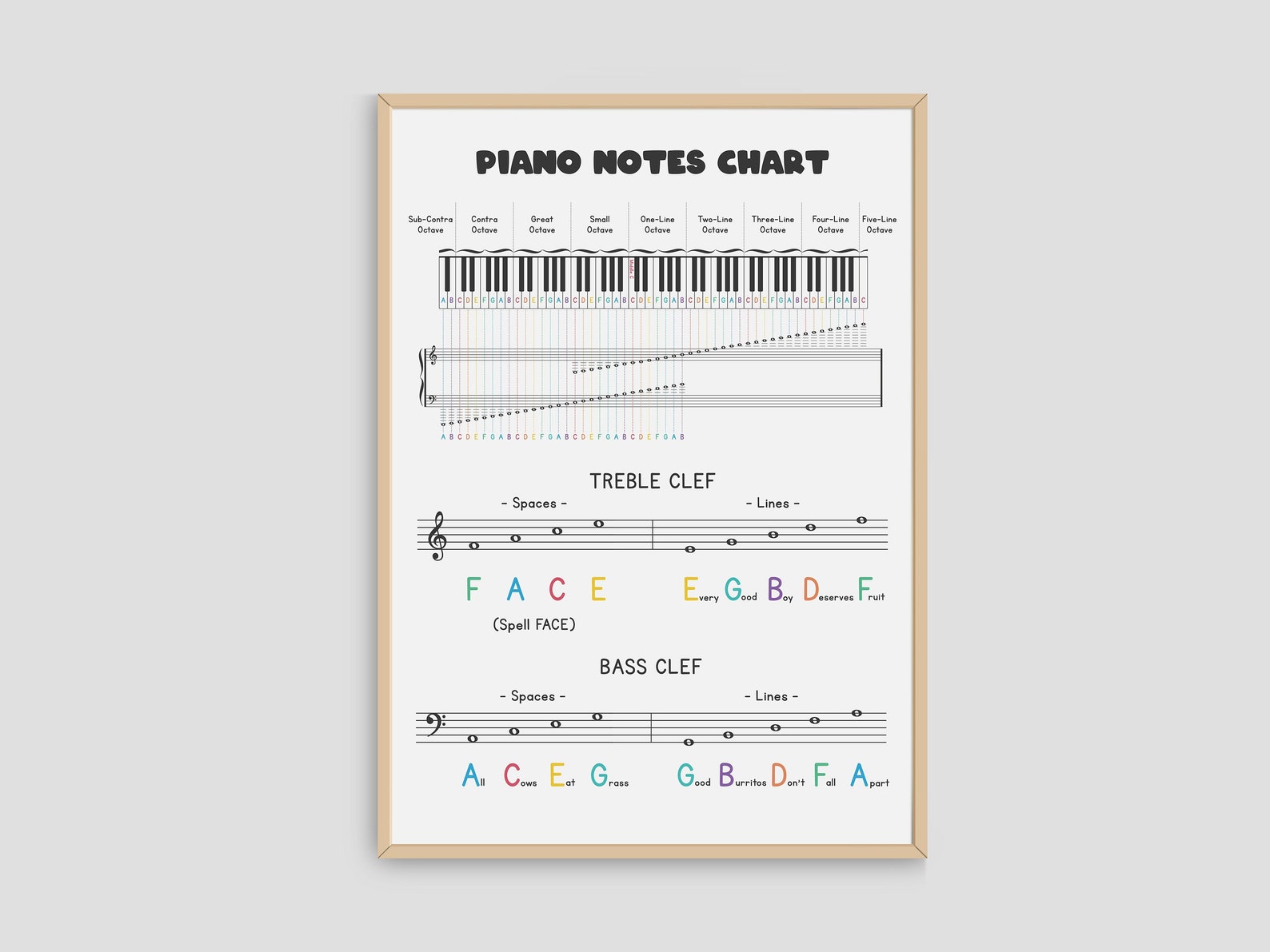 Piano Keyboard Music Theory Cheat Sheet Music Education Wall - Etsy