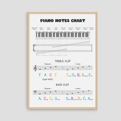 Piano Keyboard Music Theory Cheat Sheet Music Education Wall - Etsy UK