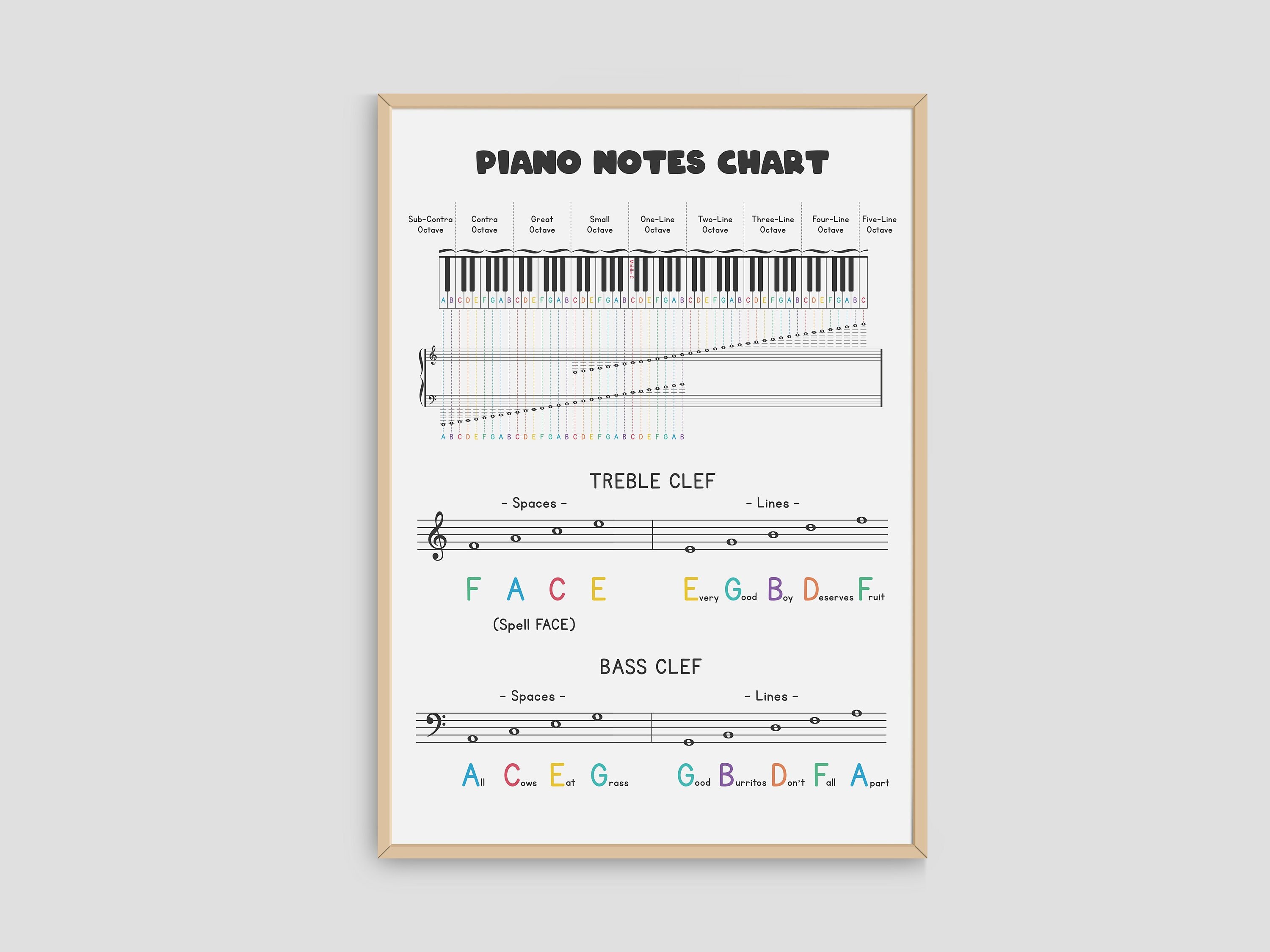 Piano Keyboard Music Theory Cheat Sheet Music Education Wall - Etsy