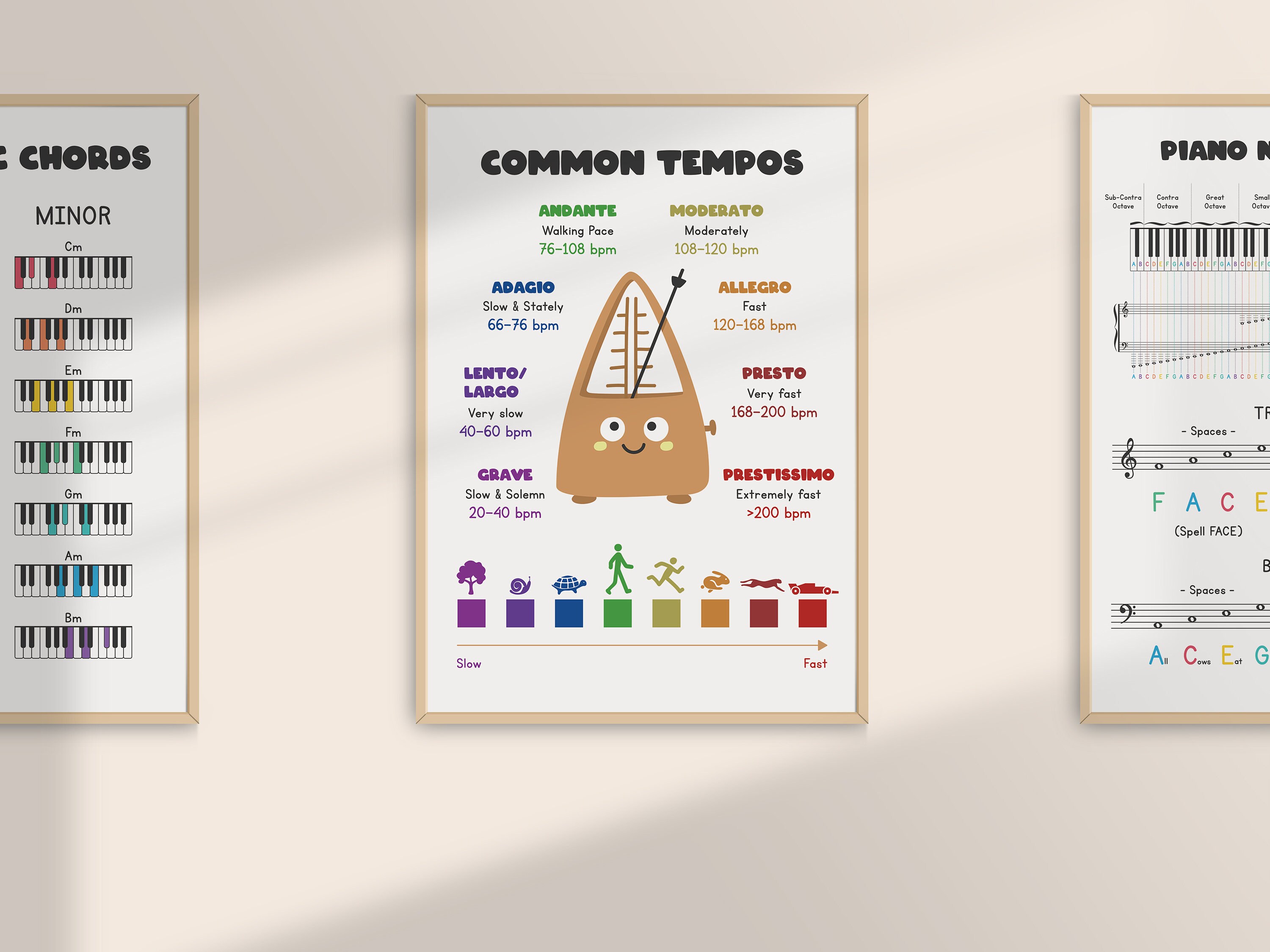 Circle of Fifths Poster Music Theory Music Education - Etsy Australia