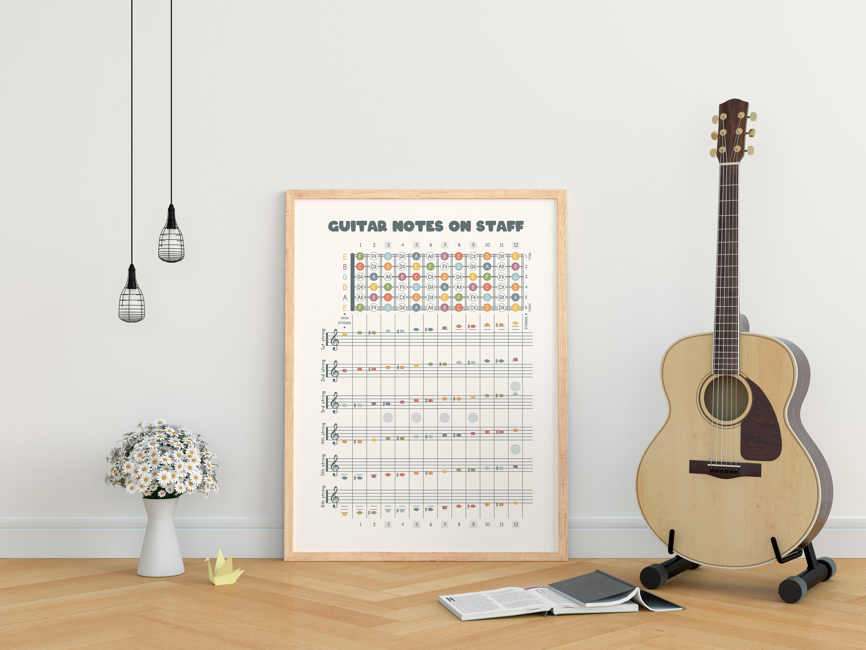 Guitar Notes Chart: Music Theory Poster, Printable Wall Art (PDF) - Etsy