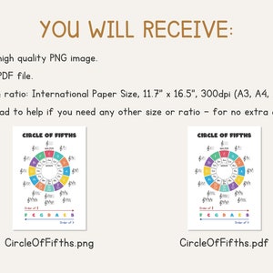 Circle of Fifths Poster Music Theory Music Education - Etsy