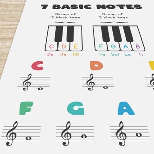 Piano 7 Basic Notes Poster, Musical Education Printable Wall Art, Music ...
