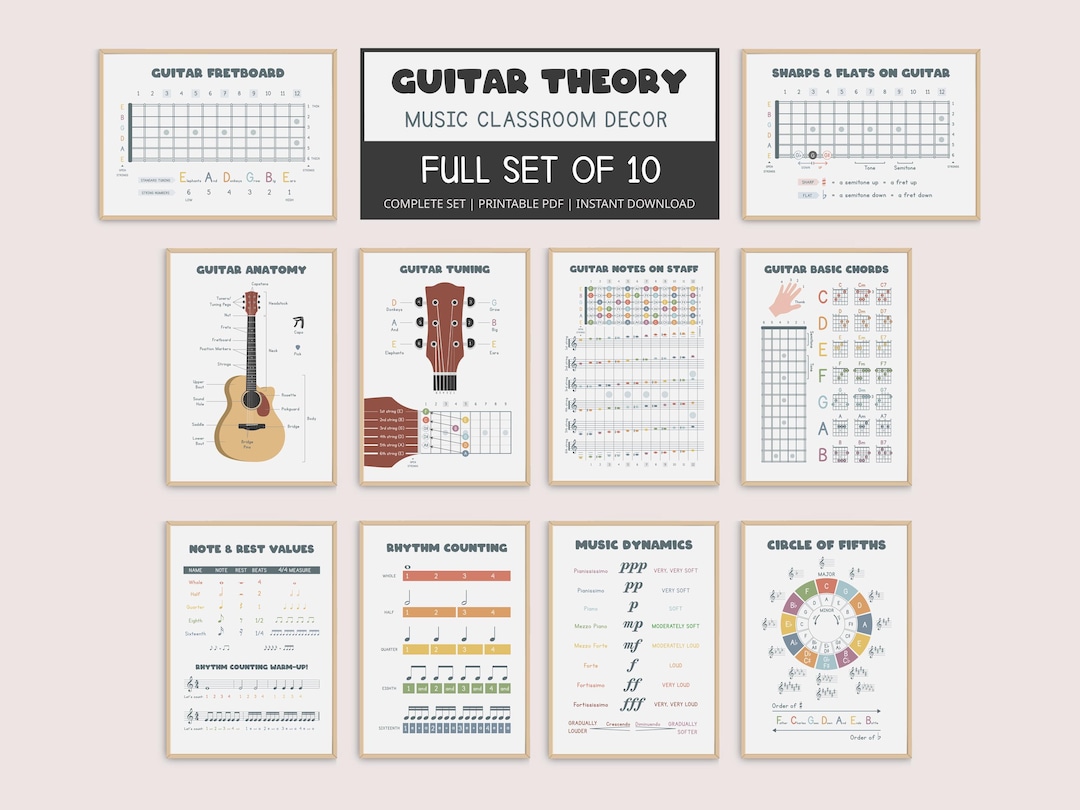Guitar Theory Posters: Music Room Decor, Circle of Fifths (PDF Bundle ...