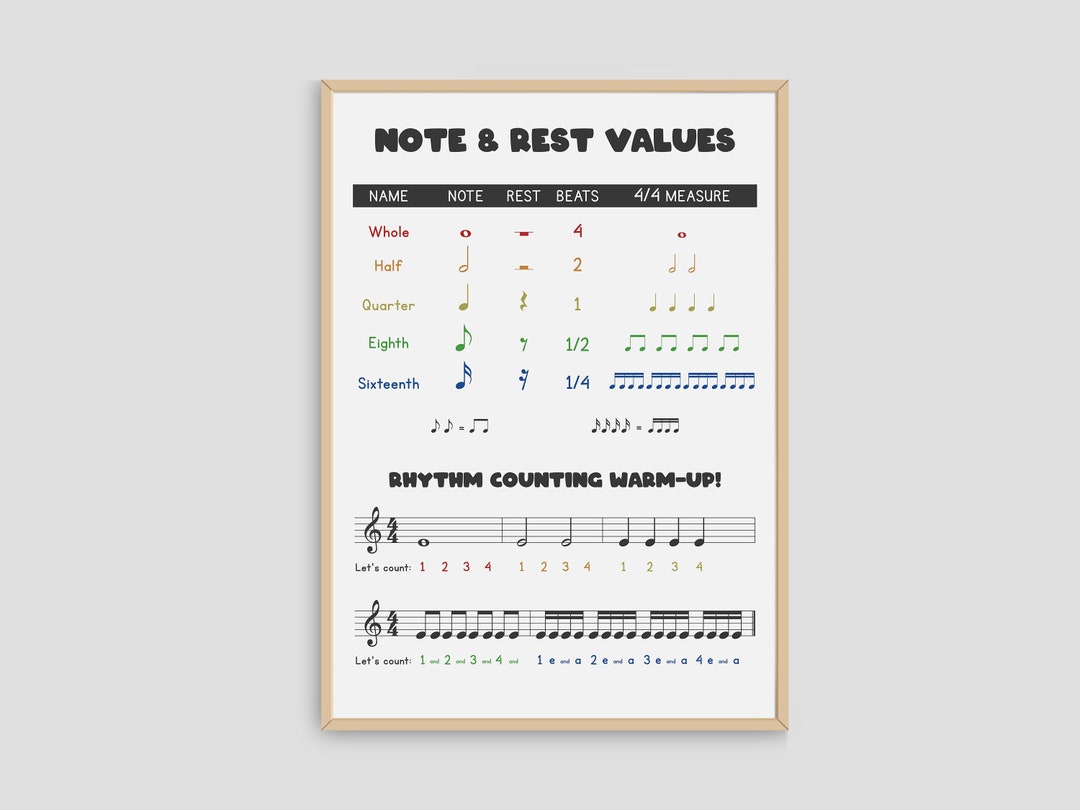 Music Note and Rest Value Cheat Sheet Poster, Notes, Rests, Beats ...