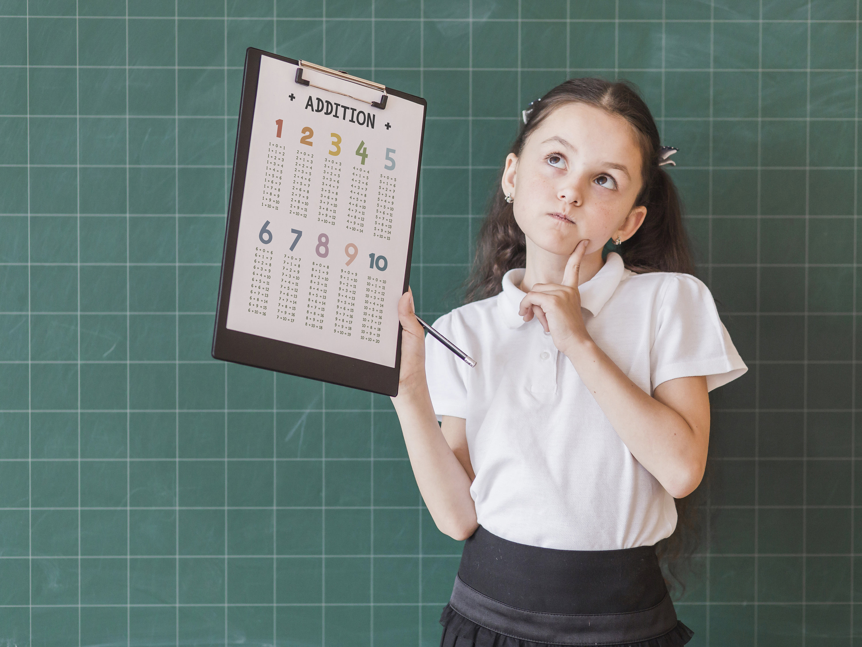 Addition Table Poster: Math Classroom Wall Art (digital Download) - Etsy