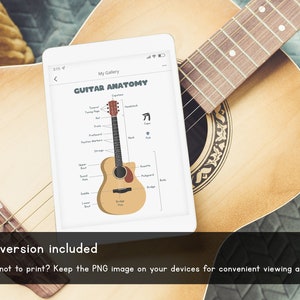 Guitar Anatomy Chart: Music Classroom Decor (PDF) - Etsy