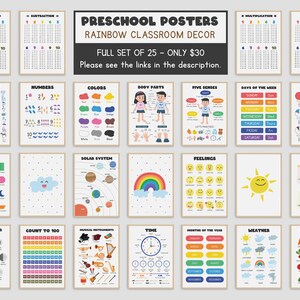 Body Parts Poster Montessori Homeschool Educational Posters for Kids ...