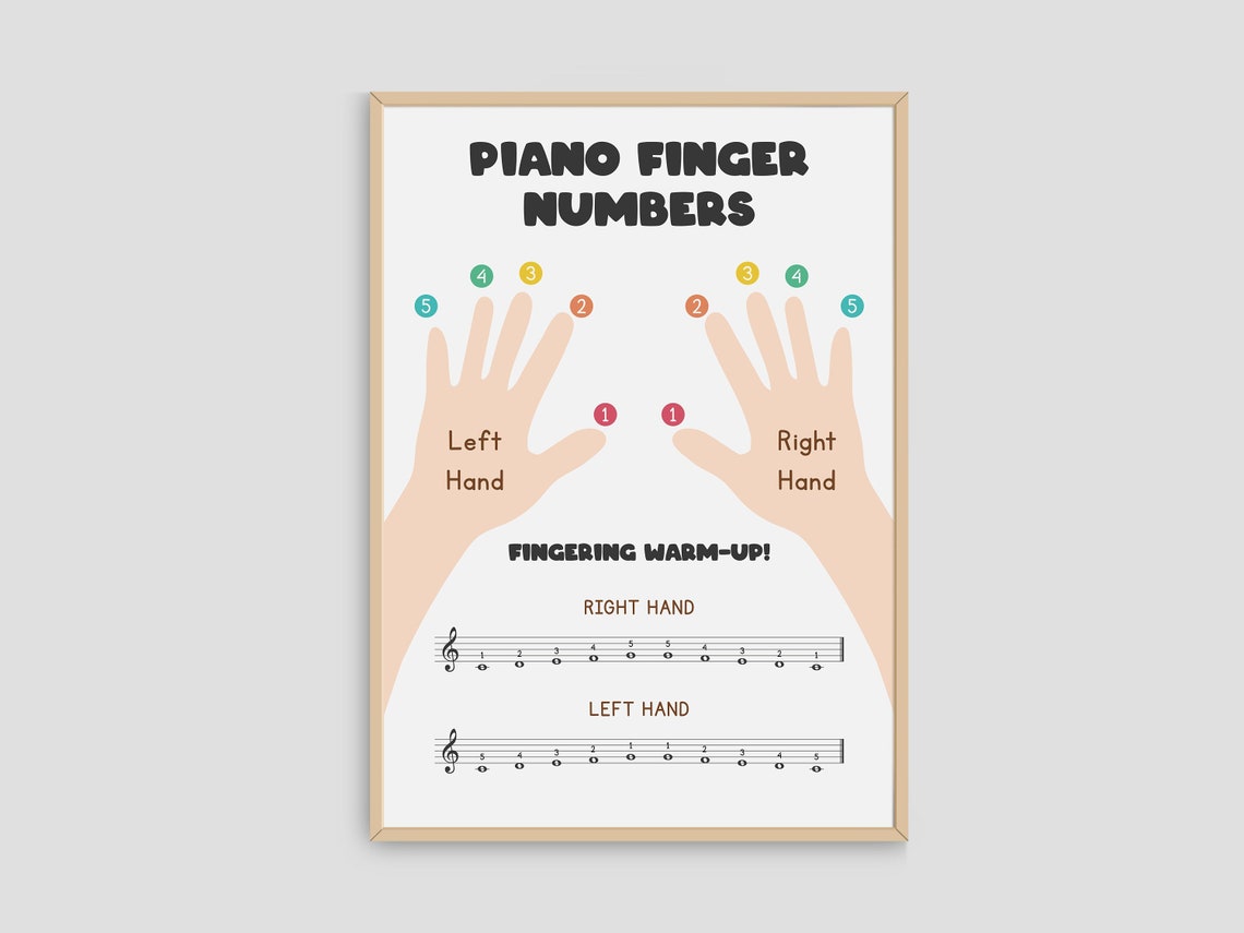 Piano Finger Numbers Poster Music Theory Music Education - Etsy