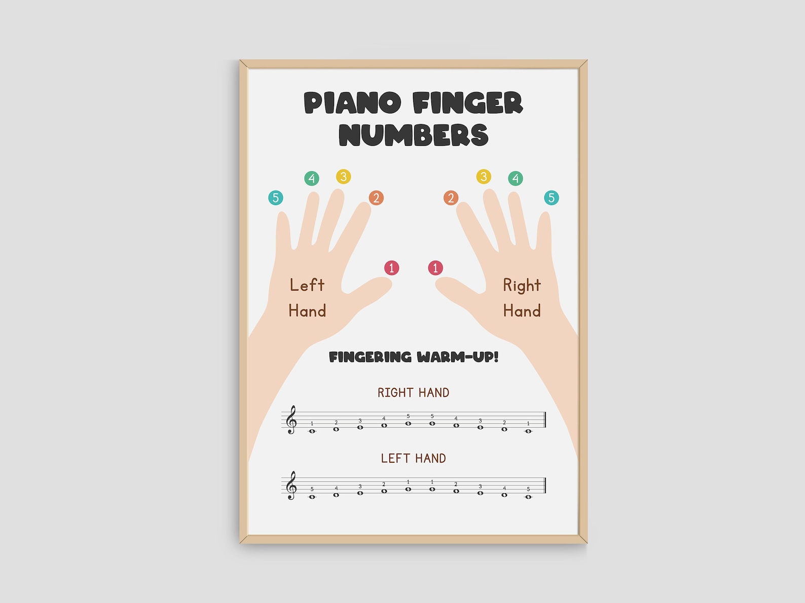 Piano Finger Numbers Poster Music Theory Music Education - Etsy