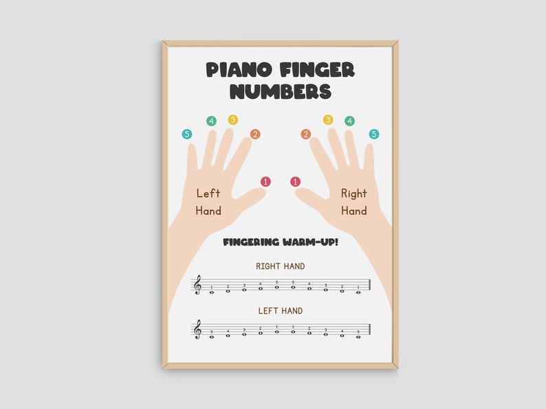 Piano Finger Numbers Poster Music Theory Music Education - Etsy