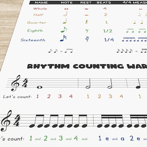 Music Note and Rest Value Cheat Sheet Poster, Notes, Rests, Beats ...