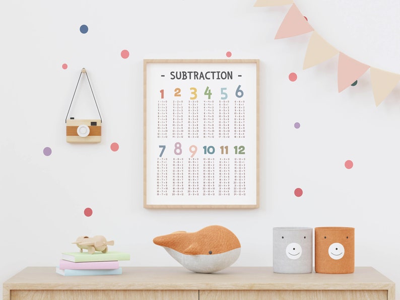 Subtraction Table Printable Poster Math Classroom Decor Wall - Etsy