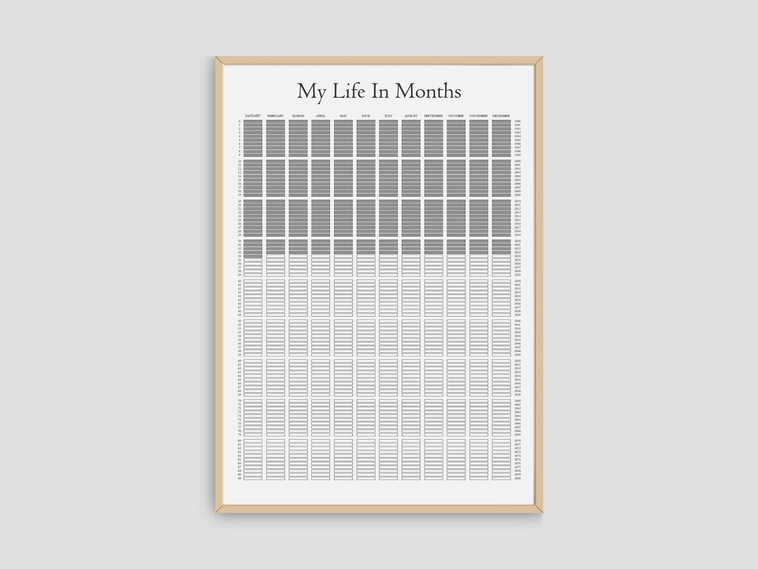 My Life in Months Poster, Personalized Life Perpetual Calendar Poster ...