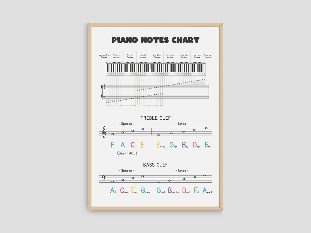 Piano Keyboard Music Theory Cheat Sheet, Music Education Wall Art ...