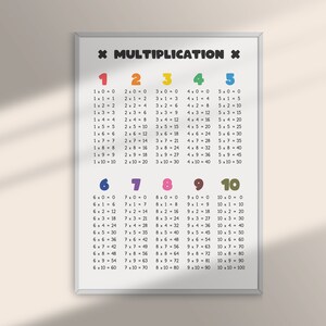 Multiplication Table Printable Wall Art, Multiplication Chart Poster ...